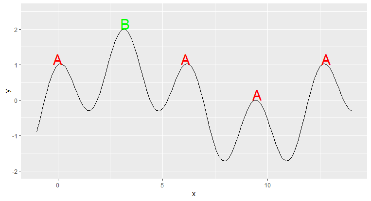 Optimierungsalgorithmen: Anwendungsbeispiele des genetischen Algorithmus – Datenliebe